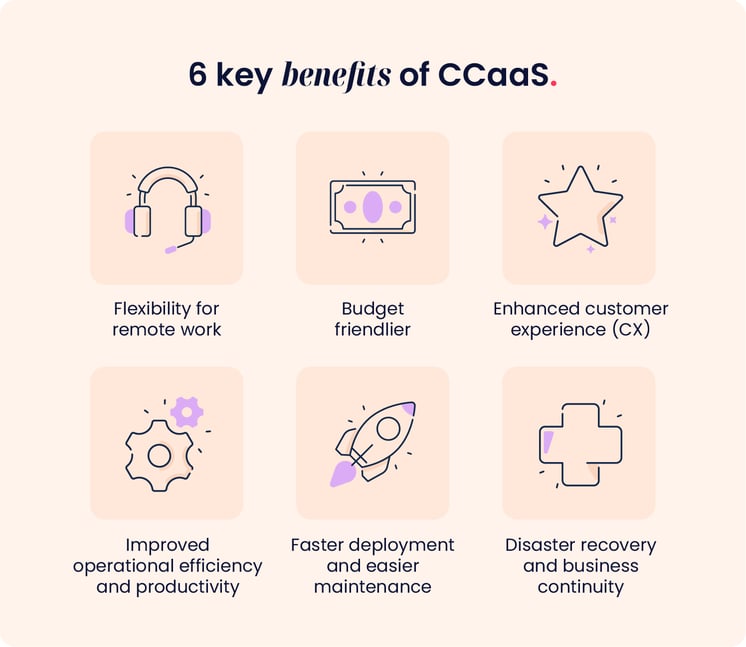 What is CCaaS? | A guide to Contact Center as a Service [2025]
